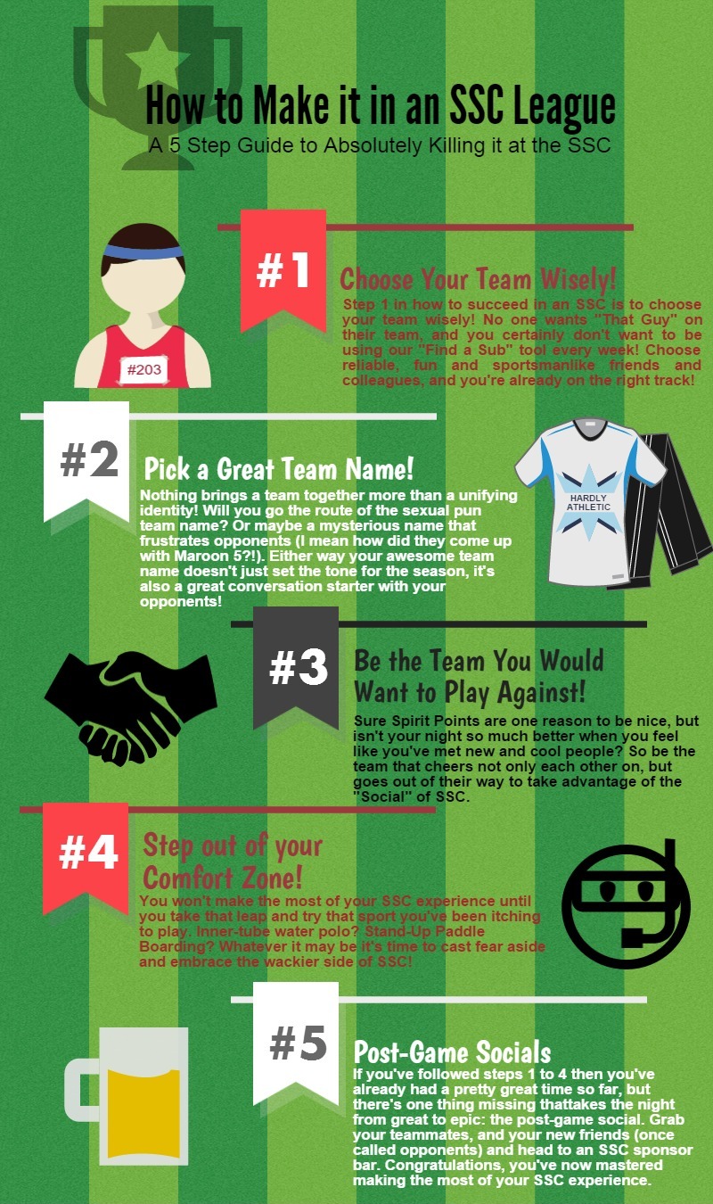 How to Make it in SSC – Sport & Social Club